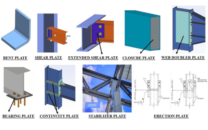 Types of Plates Used In Steel Detailing